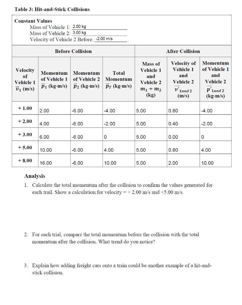 Solved Analysis 1. Calculate the total momentum after the | Chegg.com