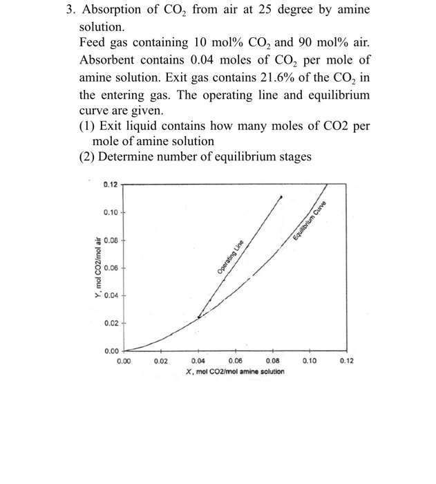 3. Absorption of CO2 from air at 25 degree by amine | Chegg.com