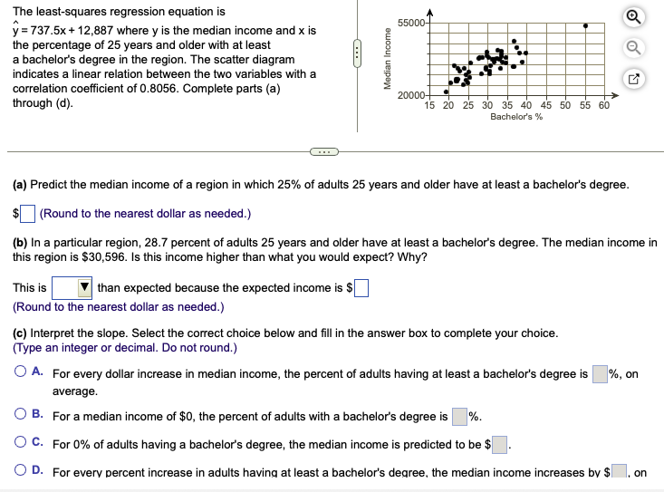 Solved The least-squares regression equation is | Chegg.com