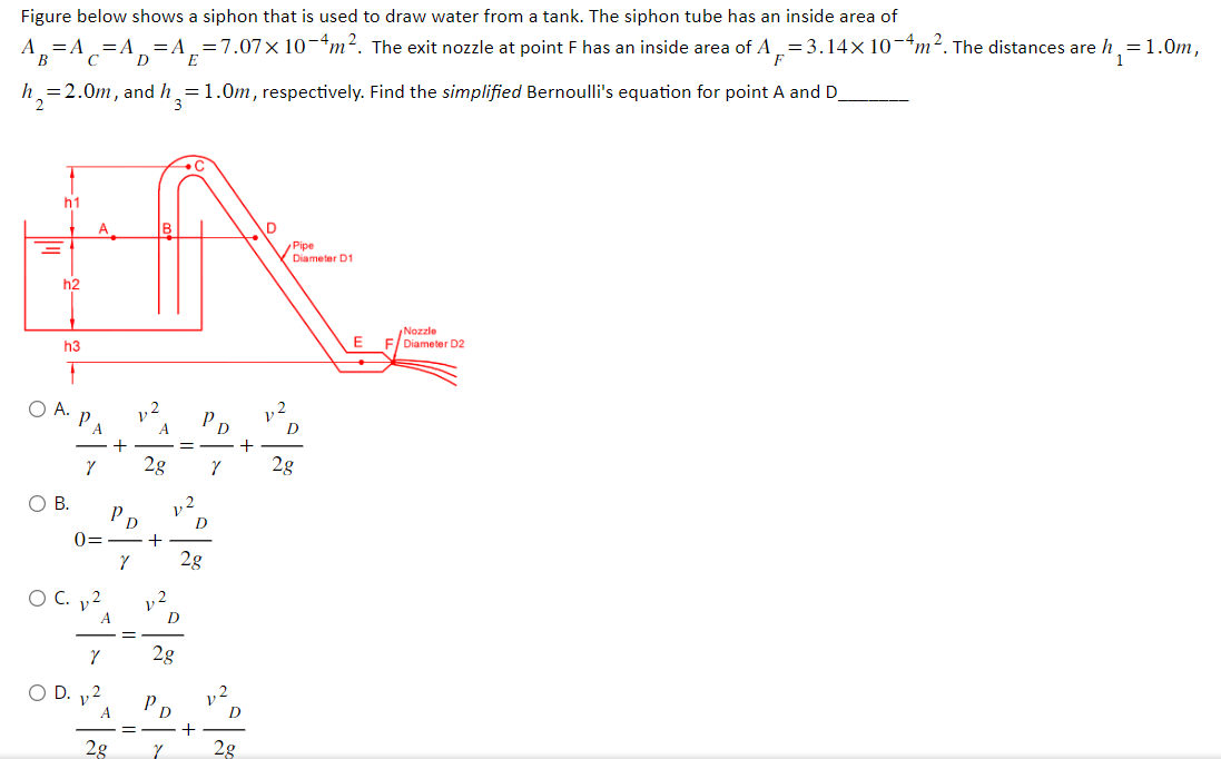 Solved Figure below shows a siphon that is used to draw | Chegg.com