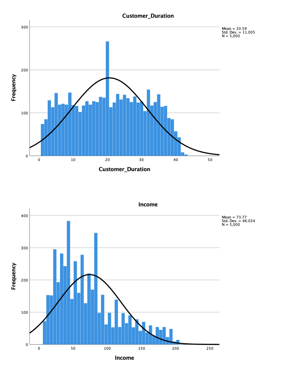 Solved Descriptive Statistics Minimum Maximum N Mean Std. | Chegg.com