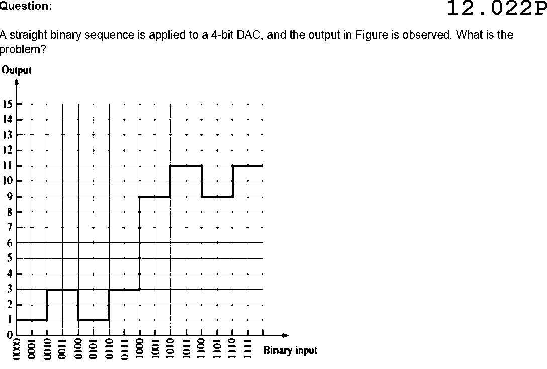 Solved Question: 12.022P A straight binary sequence is | Chegg.com