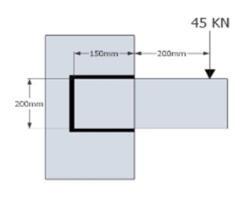 Solved The given bracket is subjected to an eccentric load | Chegg.com