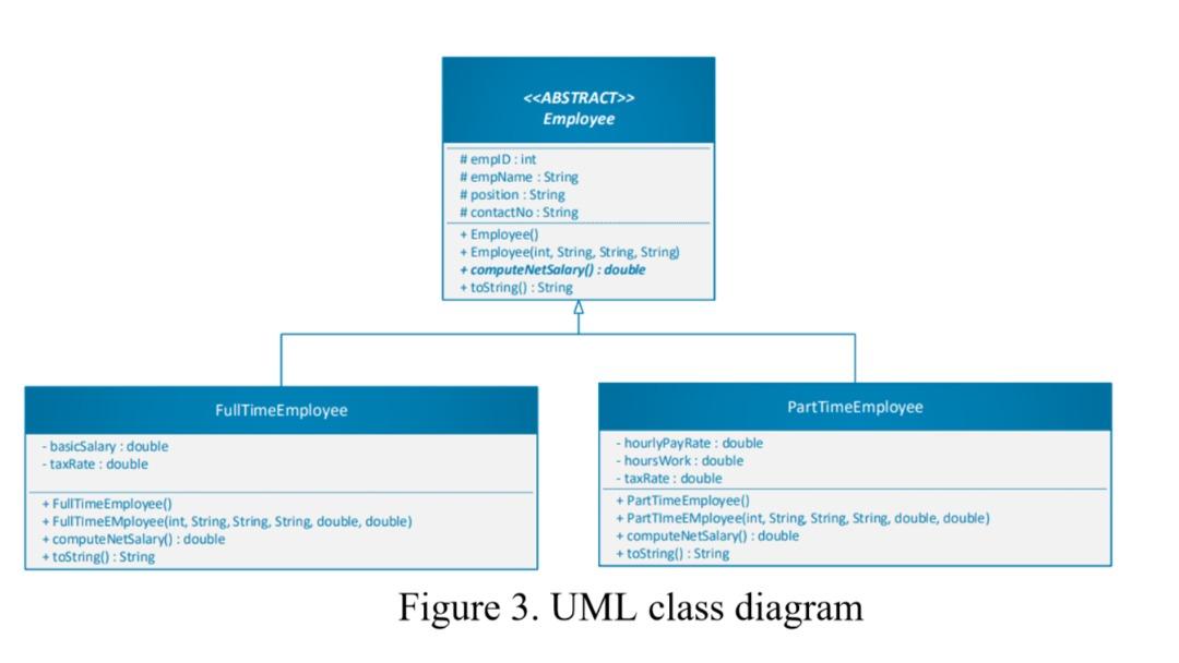 Solved Employee #emplD : int #empName: String #position : | Chegg.com