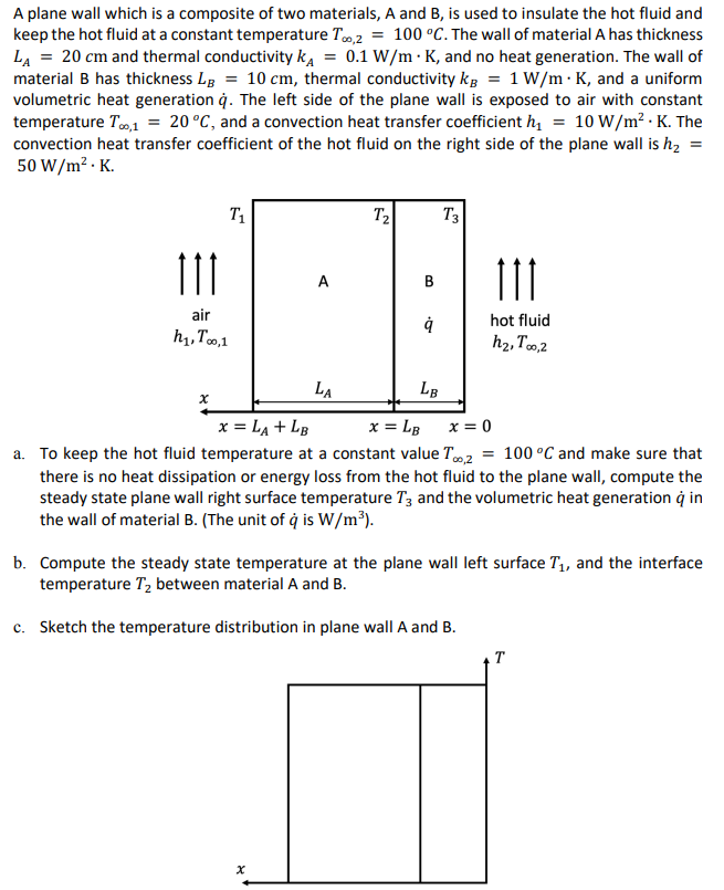 Solved A plane wall which is a composite of two materials, A | Chegg.com