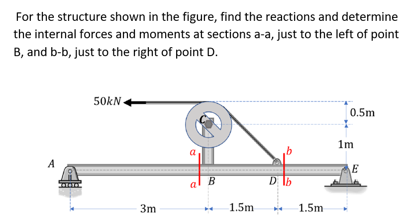 Solved For the structure shown in the figure, find the | Chegg.com