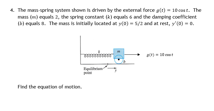 Solved 4. The mass-spring system shown is driven by the | Chegg.com