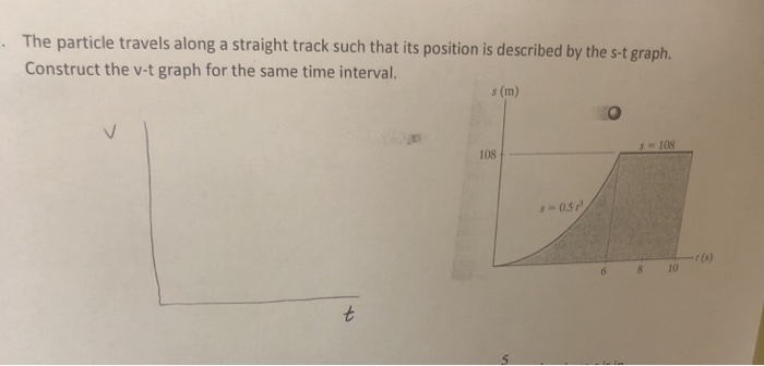 Solved The particle travels along a straight track such that | Chegg.com