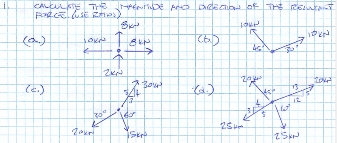 Solved Calculate the magnitude and direction of the | Chegg.com