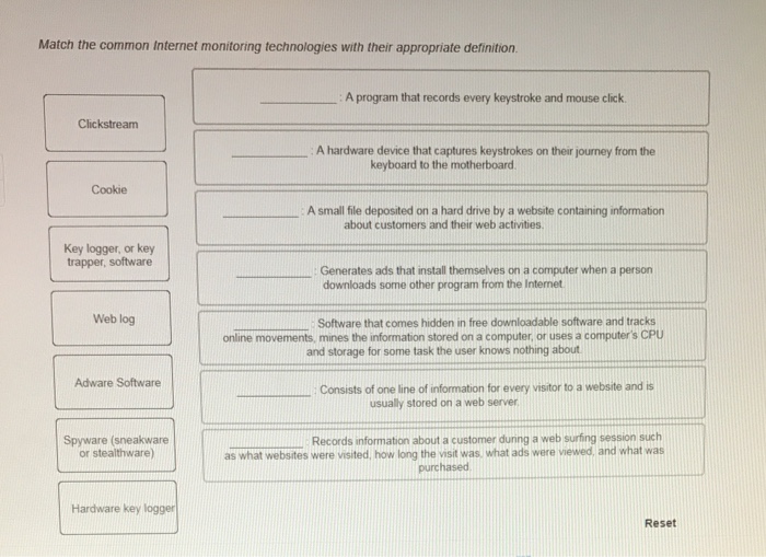 Solved Match the common Internet monitoring technologies | Chegg.com