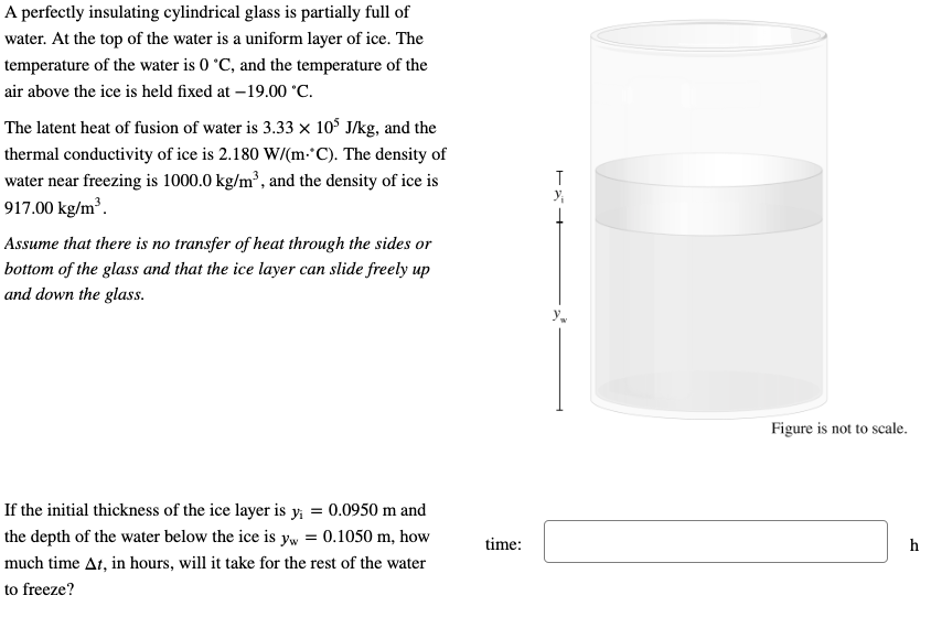 Solved A perfectly insulating cylindrical glass is partially | Chegg.com
