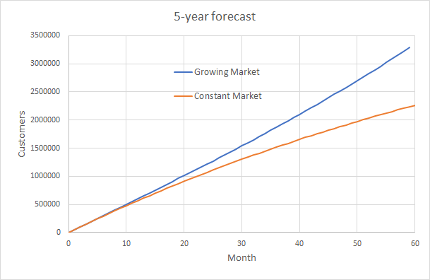 Solved Problem solutions must make full use of defined name | Chegg.com