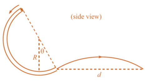 Solved A straight pipe is bent into a half a circle with | Chegg.com