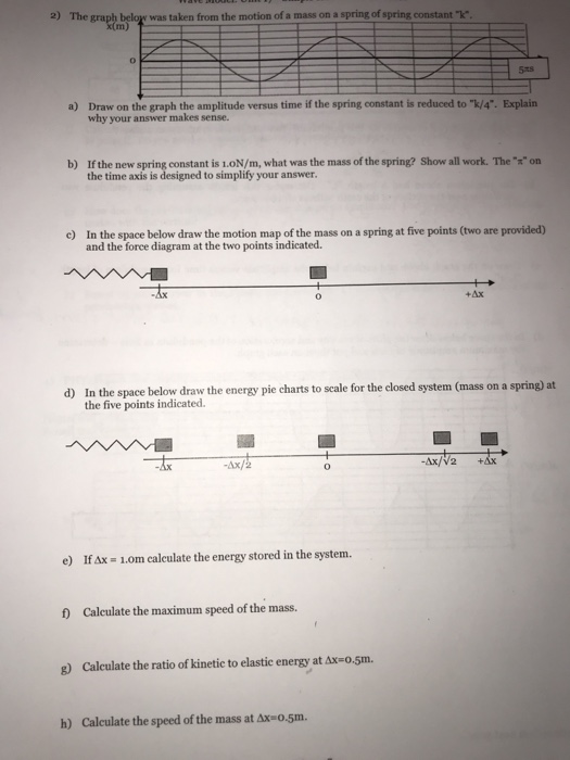 Solved 2) The graph below was taken from the motion of a | Chegg.com