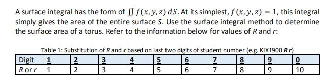 Solved Introduction: The process of generating primitive | Chegg.com
