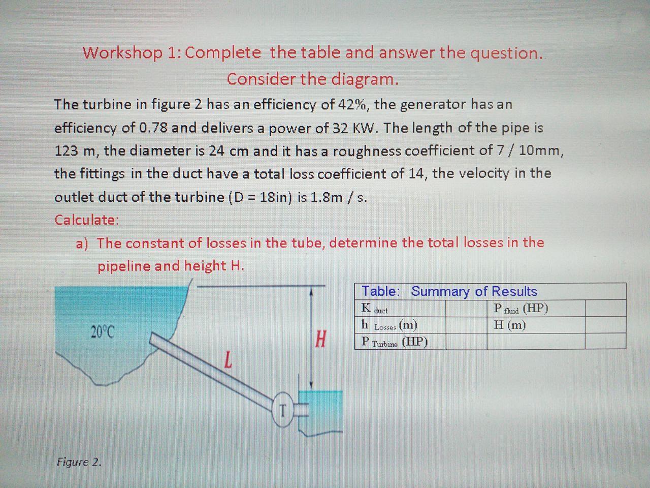 Solved Workshop 1: Complete the table and answer the | Chegg.com