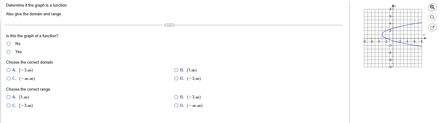 Solved Determine if the graph is a function. Also give the | Chegg.com