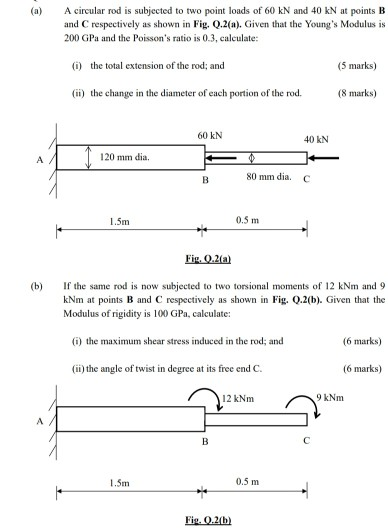 Solved (a) A circular rod is subjected to two point loads of | Chegg.com