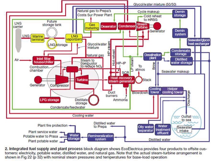 Solved Glvcolwater mixture (50/50 Demin storage Cycle makeup | Chegg.com