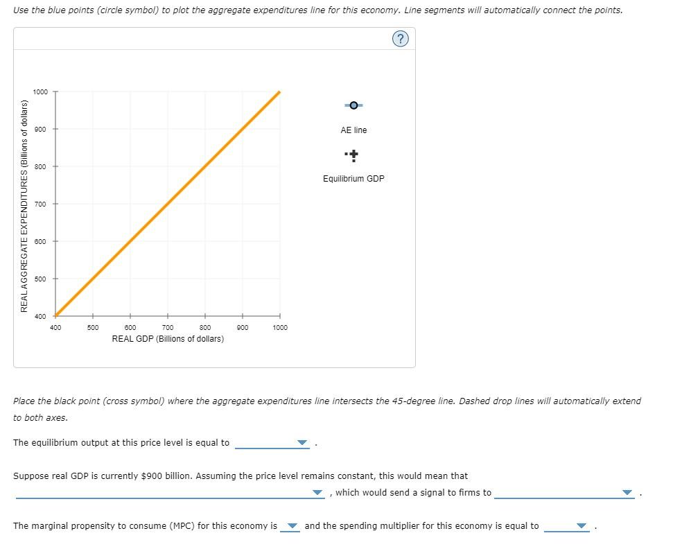 Solved 1. Aggregate expenditures and income The following | Chegg.com