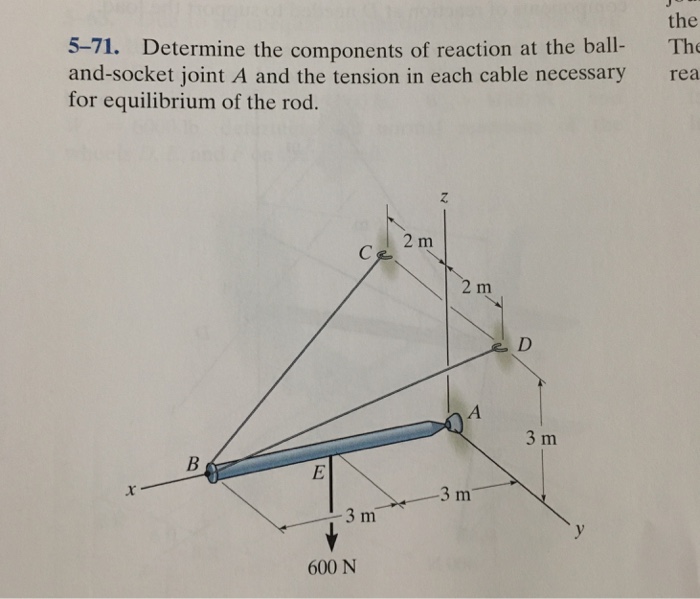 Solved 5-71. Determine the components of reaction at the | Chegg.com