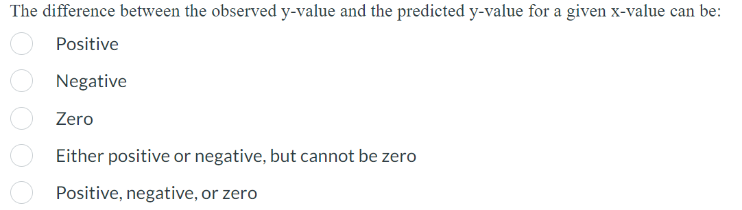 Solved The difference between the observed y-value and the | Chegg.com