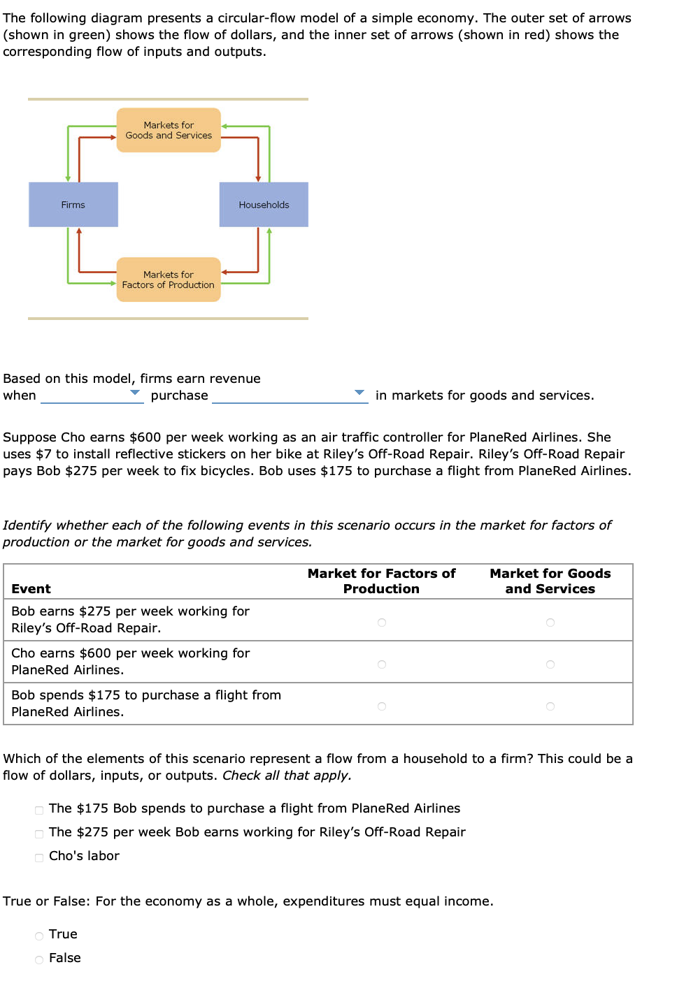 Solved The following diagram presents a circular-flow model | Chegg.com