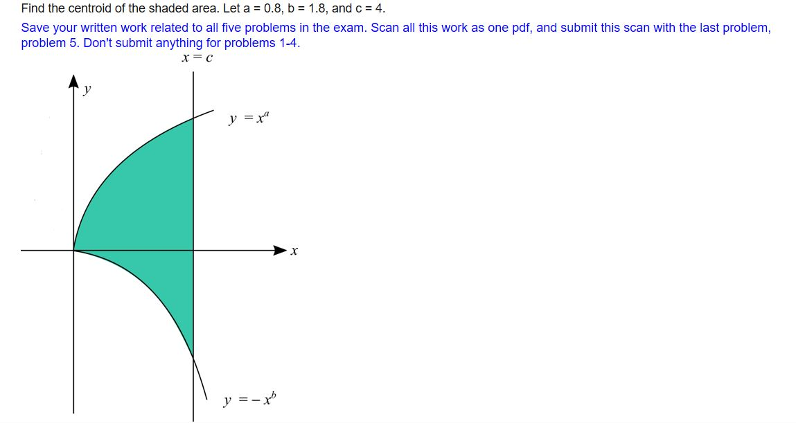 Solved In your solution include: 1. Integral expression for | Chegg.com