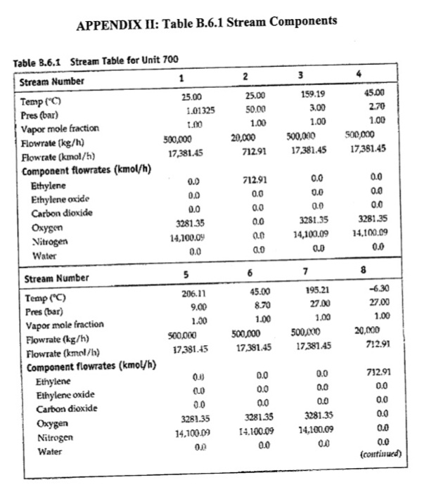 Solved Ethylene oxide is a chemical used to make ethylene | Chegg.com