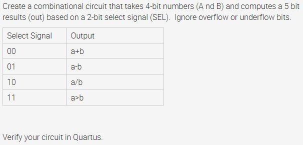 Solved Create a combinational circuit that takes 4-bit | Chegg.com