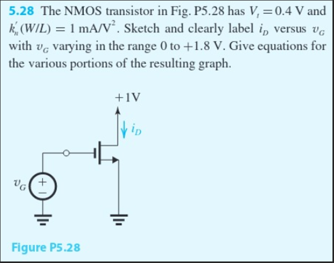 Solved 5.28 The NMOS transistor in Fig. P5.28 has Vt=0.4 V | Chegg.com