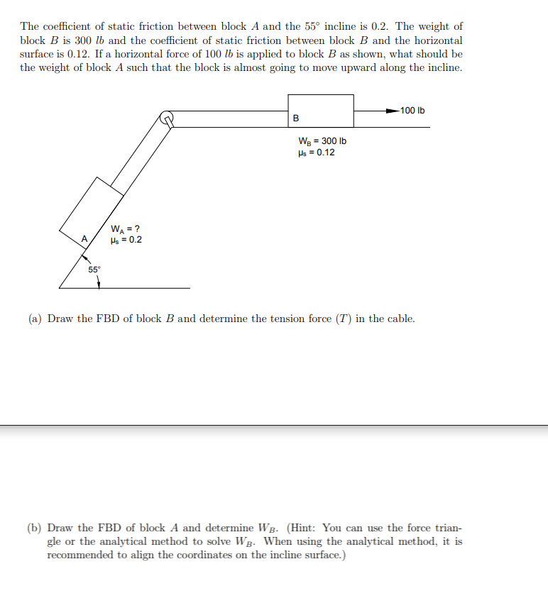 Solved The coefficient of static friction between block A | Chegg.com