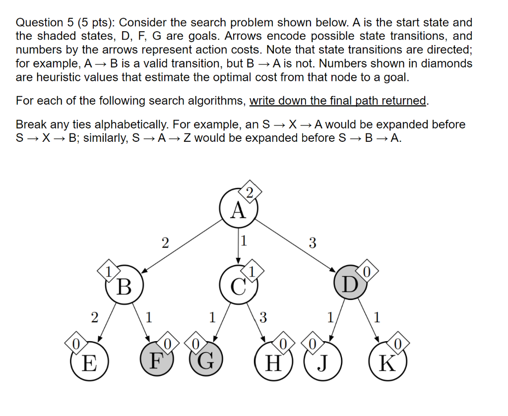 Solved (a) Breadth-First Search (ignores costs) Path | Chegg.com