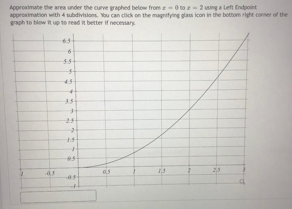 Solved Approximate the area under the curve graphed below | Chegg.com