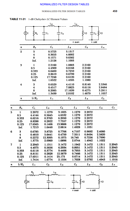 1- Design a 5th order Chebyshev OPAMP-based low-pass | Chegg.com