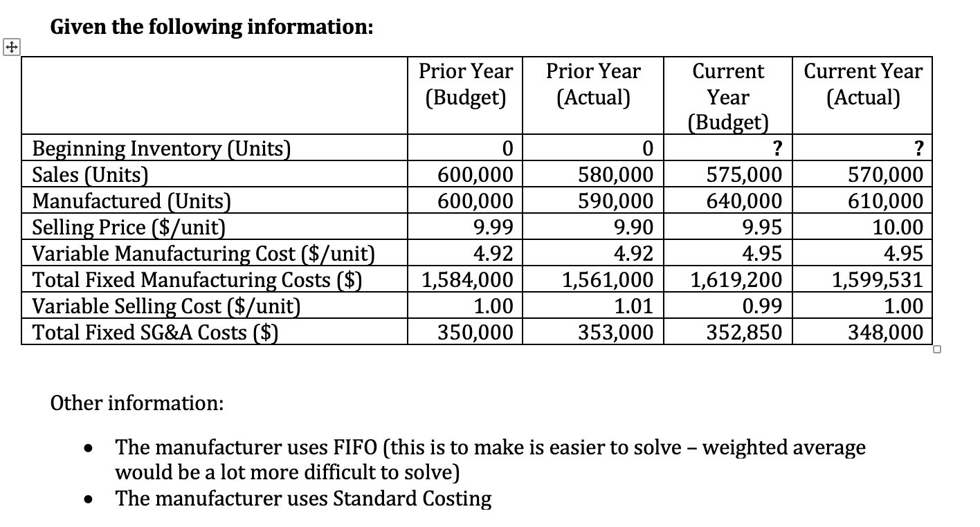 Solved Given the following information: Other information: - | Chegg.com