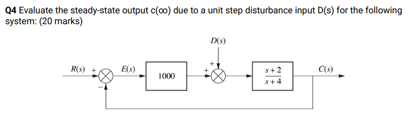 Solved Q4 Evaluate the steady-state output c(∞) due to a | Chegg.com