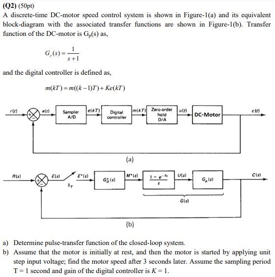(Q2) (50pt) A discrete-time DC-motor speed control | Chegg.com