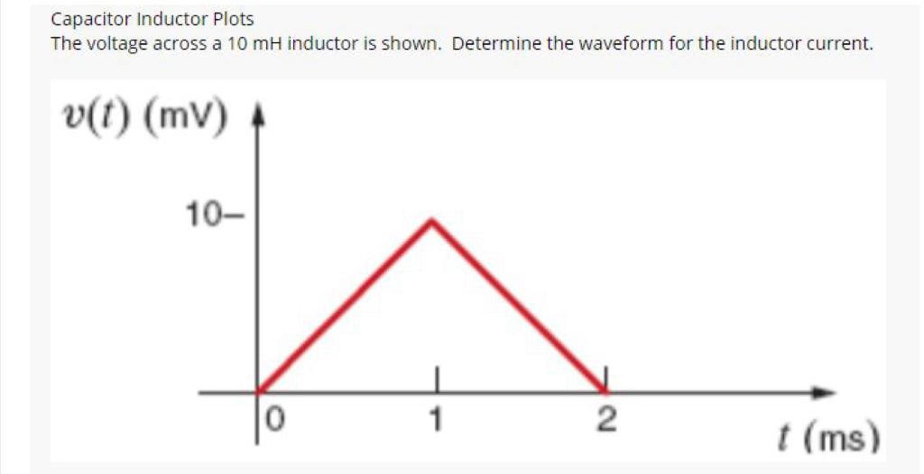 Solved Capacitor Inductor Plots The waveform for the current | Chegg.com
