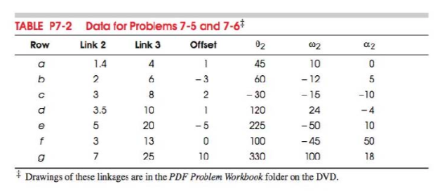 Using the linkage parameters from Table P7-2(a), | Chegg.com
