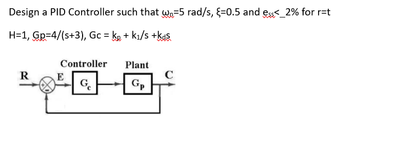 Solved Design a PID Controller such that ωn=5rad/s,ξ=0.5 and | Chegg.com