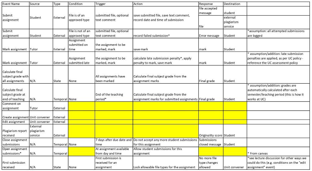 Solved Please go through the case study and do the event, | Chegg.com