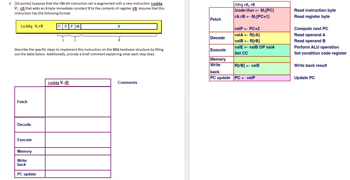 Solved (COMPUTER SCIENCE, ASSEMBLY) ﻿Write out the steps of | Chegg.com