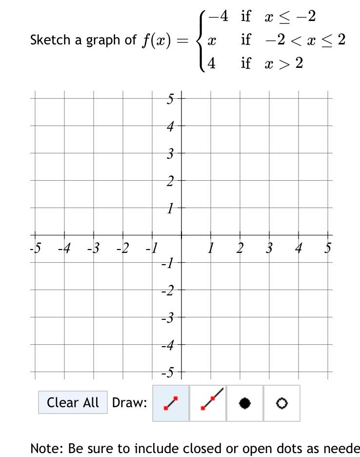 Solved Sketch a graph of f(x)=⎩⎨⎧−4x4 if x≤−2 if −2 | Chegg.com