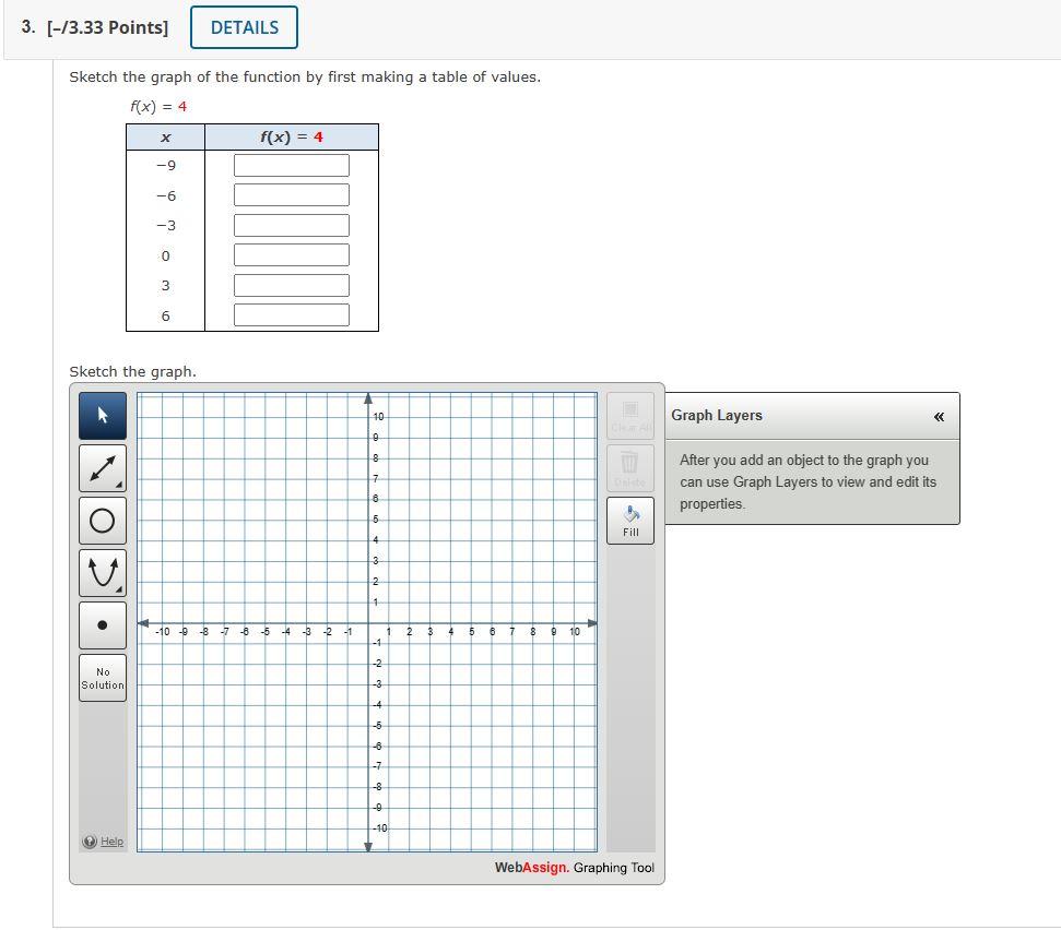 Solved Sketch the graph of the function by first making a | Chegg.com