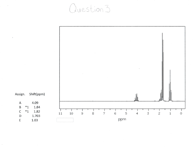 Solved Figure out which element goes with each graph only | Chegg.com