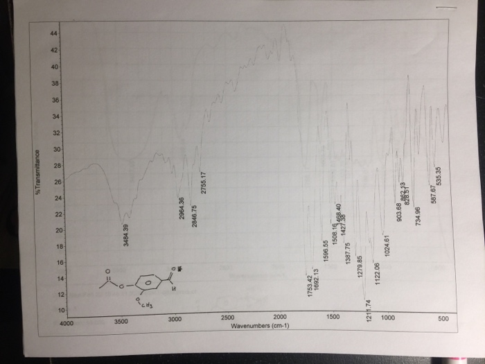 Solved Help with labeling the peaks for HNMR of Vanillin | Chegg.com