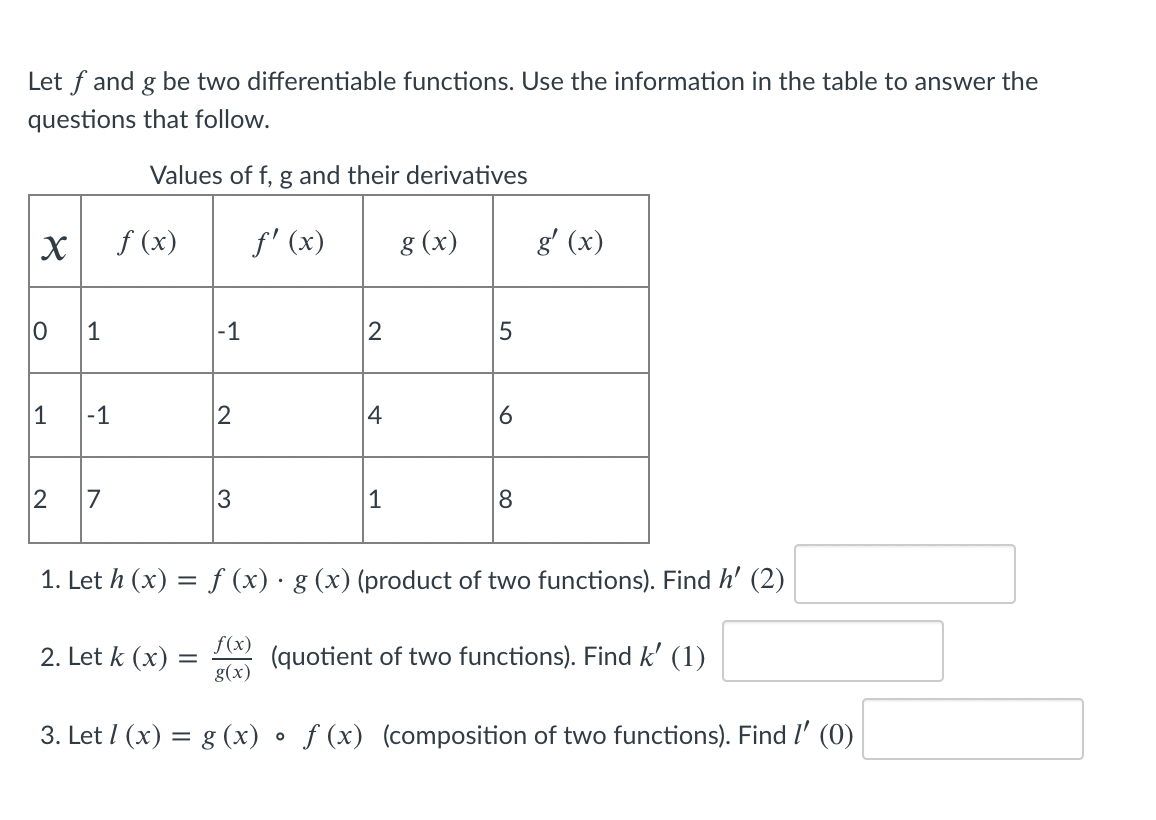 Solved Let f and g be two differentiable functions. Use the | Chegg.com