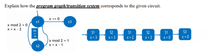 Solved Explain how the program graph/transition system | Chegg.com