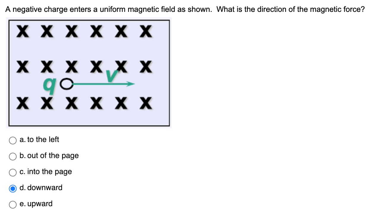 Solved A negative charge enters a uniform magnetic field as | Chegg.com